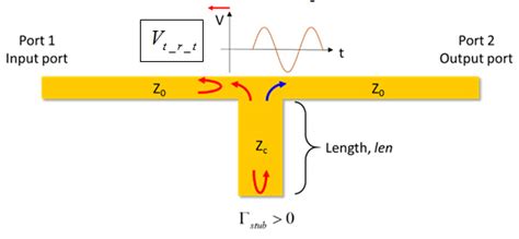 Resonant Test Structures Primer And Signal Integrity Applications