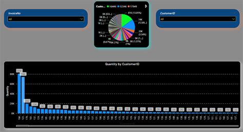 GitHub DeepakSawalka Customer Segmentation Using Big Data Analytics Created A Dashboard That