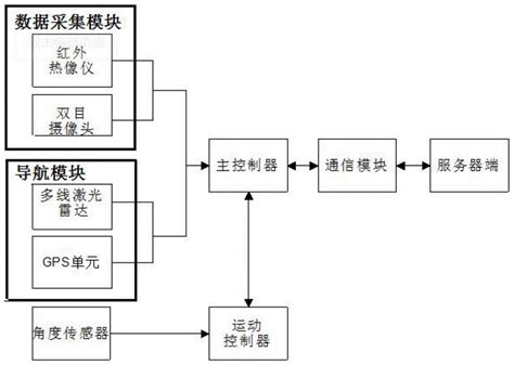 一种基于变电站巡检机器人系统的故障诊断及定位方法与流程