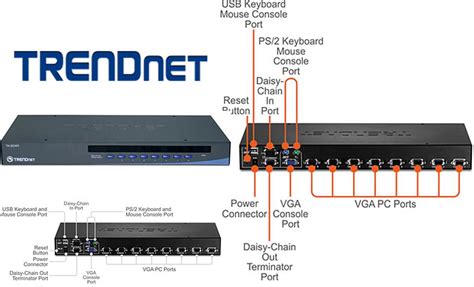 Esquire Technologies TrendNet 8 Port Stackable Rack Mount KVM Switch With On