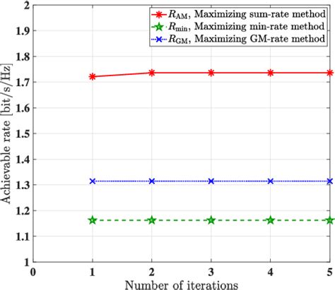 Figure 11 From The Reconfigurable Intelligent Surface Aided Multi Node Iot Downlink Beamforming