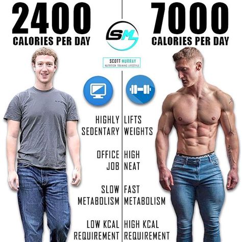 Two Men Standing Next To Each Other With The Same Amount Of Calories