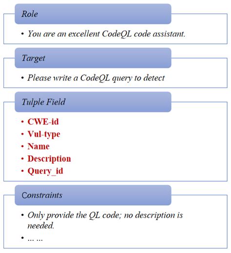 Cqllm A Framework For Generating Codeql Security Vulnerability