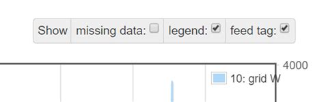 New Split Legend Alignment Issue Issue 64 Emoncms Graph GitHub
