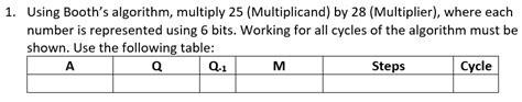 Solved 1 Using Booths Algorithm Multiply 25
