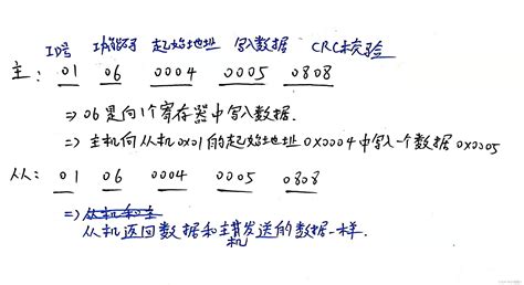 Stm32rs485modbus Rtu（主机模式从机模式） 标准库hal库开发stm32modbus主机 Csdn博客
