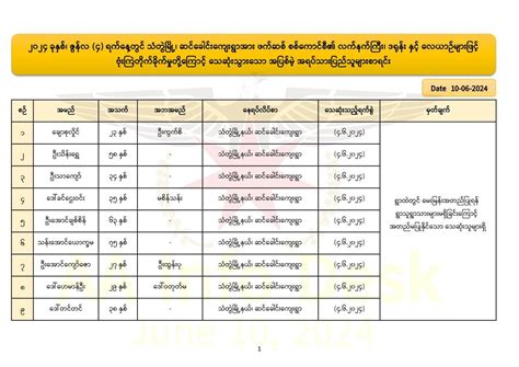 ၂၀၂၄ ခုနှစ်၊ ဂျုန်လ ၄ ရက်နိမာ သံတွဲမြို့၊ ဆင်ခေါင်းရွာကို ဖက်ဆစ် စစ
