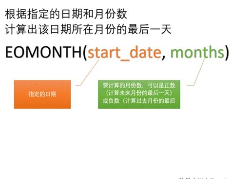 Excel中eomonth函数用法:日期计算 趣帮office教程网 Excel中eomonth函数用法:日期计算 趣帮office教程网