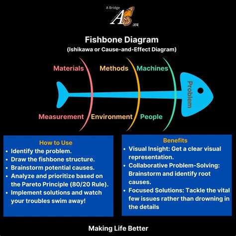 Rootcauseanalysis Solutions Prachi Biswas