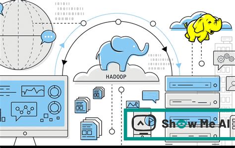 Showmeai知识社区