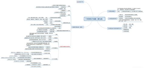 超详细的计算机组成原理思维导图 Csdn博客