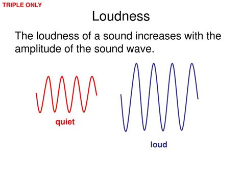 Ppt Edexcel Igcse Certificate In Physics 3 4 Sound Powerpoint