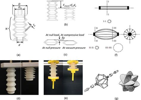 A Review On Vacuum Powered Fluidic Actuators In Soft Robotics Intechopen