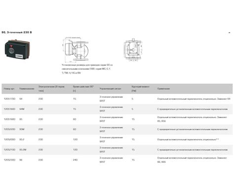 95 Привод 3-точечный 60s,15Nm,230V ESBE Кишинев | Ecosanteh.md