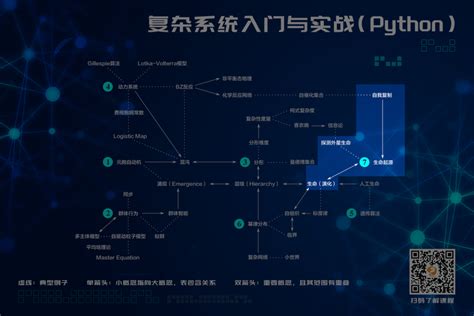 生命起源建模：“先有鸡还是先有蛋？” 周更课程·复杂系统入门与实战（python） 集智俱乐部