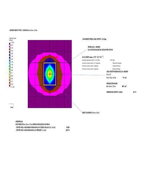 Anchor Block Stress Pdf