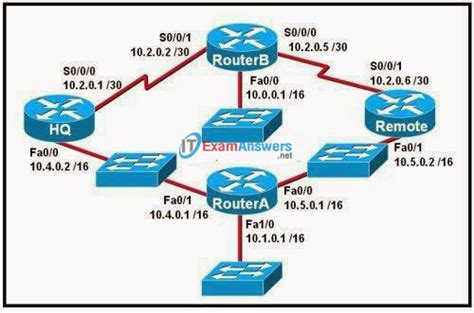 Refer To The Exhibit The Routers In The Exhibit Are Using Default Ospf Configuration Settings