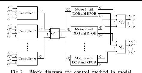 Figure 2 From Human Machine Cooperative Graspingmanipulating System Using Force Based