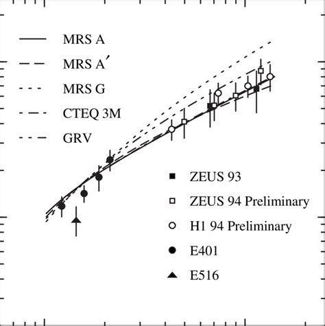 Comparison Of Nrqcd Forward Octet Theoretical Prediction To Hera Data Download Scientific