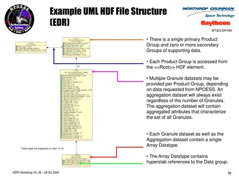 PPT UML Representation Of NPOESS Data Products In HDF PowerPoint