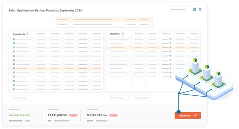 Formula Optimization And Laboratory Data Management Optimal