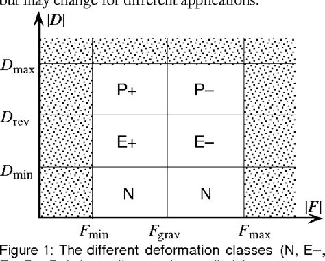 Figure 1 From Manipulating Deformable Linear Objects Contact States