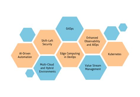 The Future Of Devops Emerging Trends To Watch Out For In 2024 Prakash Software Solutions