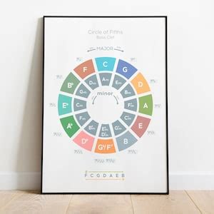 Bass Clef Circle Of Fifths Poster Bass Guitar Chord Chart Digital