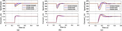Figure 1 From Finite Time Extended State Observer Based Super Twisting Sliding Mode Controller