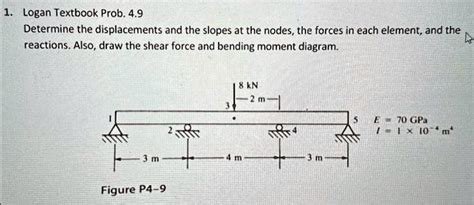 1 Logan Textbook Prob 4 9 Determine The Displacements And The Slopes
