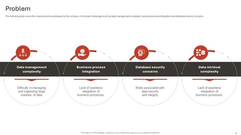Oracle Business Model Powerpoint Ppt Template Bundles Bmc Ppt Presentation