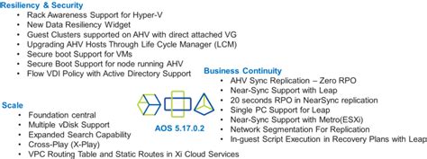 Nutanix Aos 5 17 And Ahv Sync Rep Demo Vinception