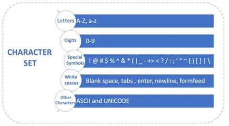 Character Sets In Python Study Trigger