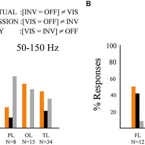 Results From The Multiple Comparison Test Revealing The Perceptual Download Scientific Diagram