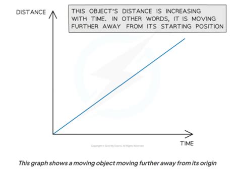 Physics Igcse Chapter 1 Forces And Motion And Electrostatics Flashcards Quizlet