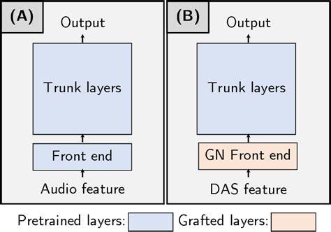 Temporal Network Grafting Algorithm T Nga Gn Stands For Grafted