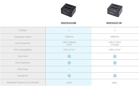 Startech Com Standalone Dual Bay Hard Drive Duplicator Dock External Hdd Ssd Disk Cloner Copier