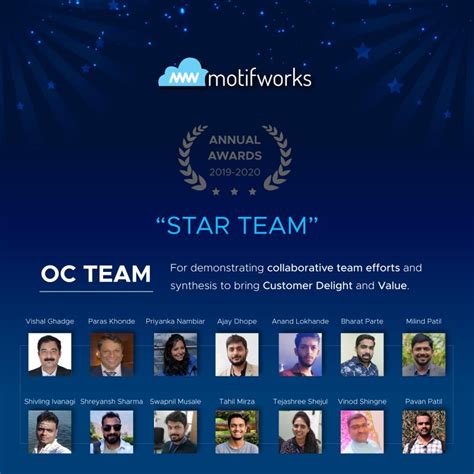 Anand Lokhande Posted On Linkedin