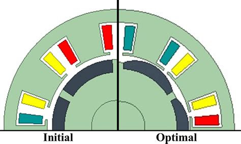 Comparison Of Initial And Optimal Model Download Scientific Diagram