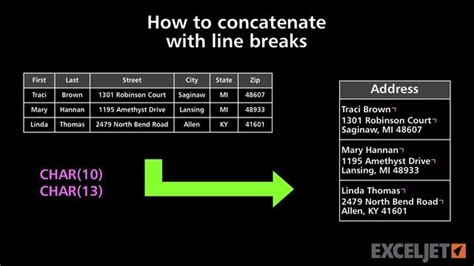 Excel Concatenation Combine Cells With Line Breaks