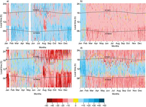 Urban Atmospheric Humidity Excesses And Deficits In Two Mexican