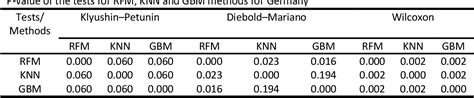 Table 1 From Nonparametric Method For Estimation Of Forecasting Models