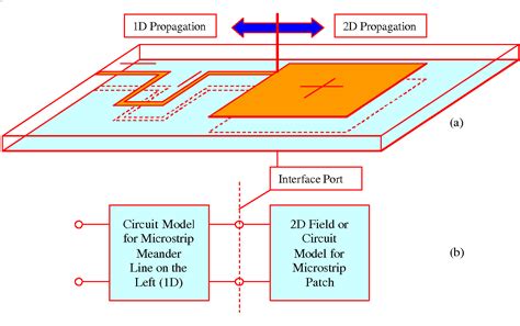 Semiconductor Device Modeling Semantic Scholar