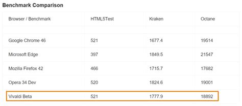 Vivaldi Beta Is Now Available Malwaretips Forums