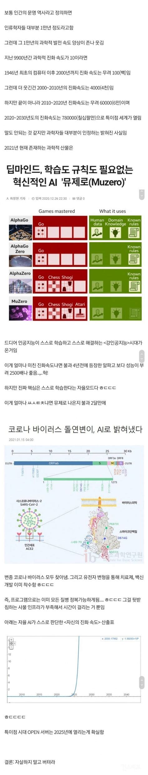 Ai가 예측한 2025년 특이점 인스티즈 Instiz 이슈 카테고리