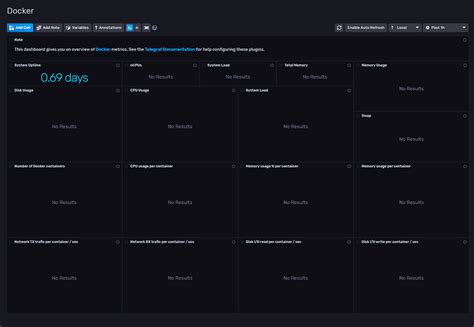 Influxdb 220 Docker Missing Bucket Selection For Board Section