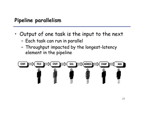 Concurrency Basics Ppt Free Download