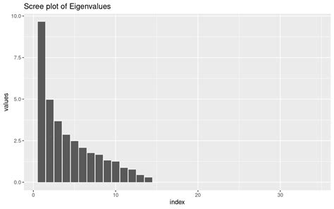 Psychometrics Validity And Reliability