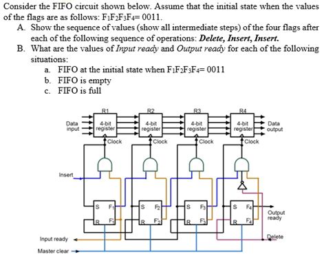 Solved Consider The Fifo Circuit Shown Below Assume That The Initial