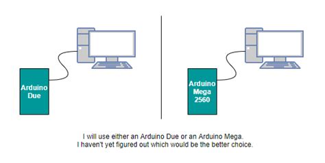 Preventing Overwriting Of Sketch What Is The Best Approach
